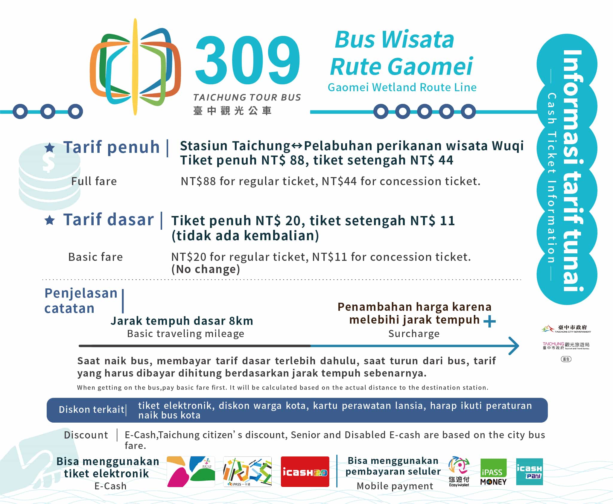 Jalur bus 309 rute GaomeiInformasi Harga Tiket